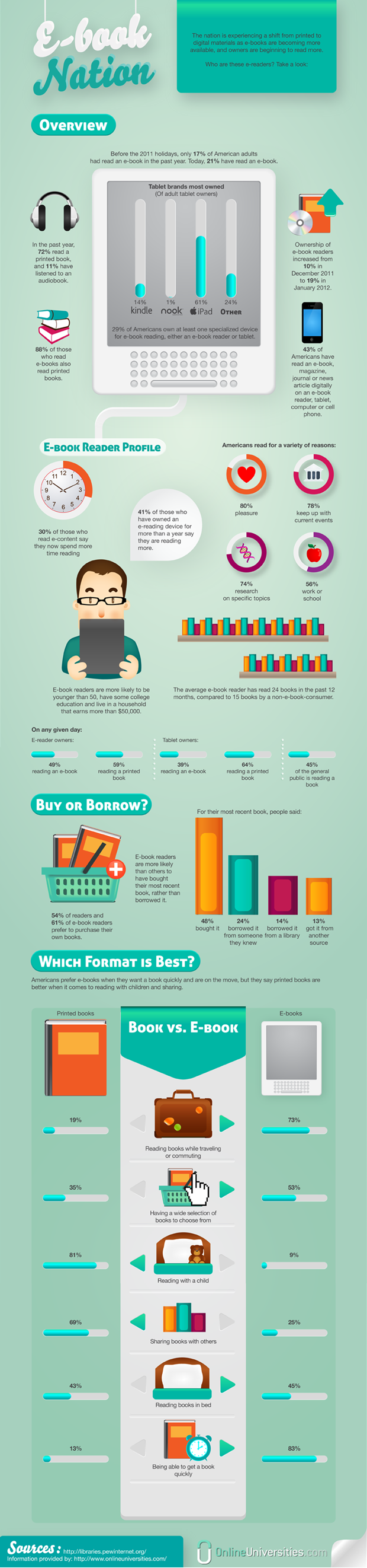 Look & Learn: 3 Must-See Publishing Infographics
