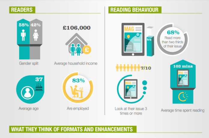 Look & Learn: 3 Must-See Publishing Infographics